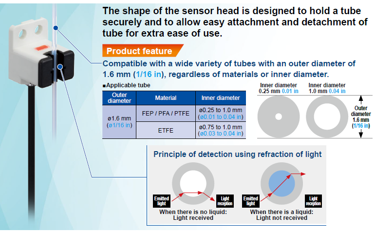 Optical Bubble Sensor BE-AH
