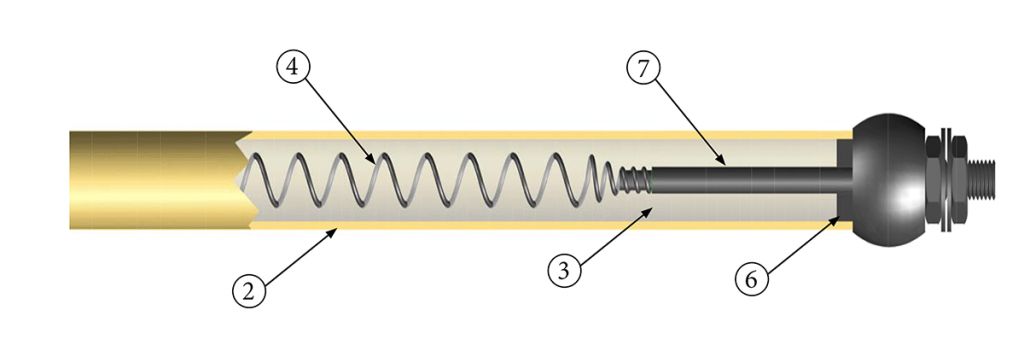 AccuTherm Tubular Heating Elements | Excel Automation