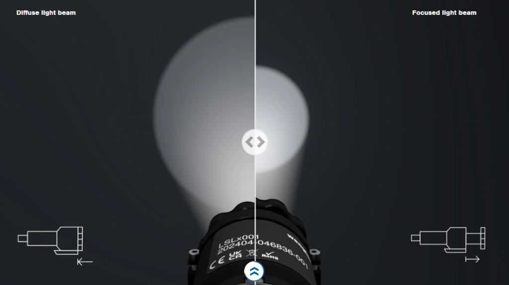 Spot Lights for Industrial Image Processing